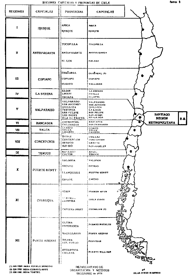 CIRCULAR N 147 DEL 20 DE DICIEMBRE DE 1976 circular-n-147-del-20-de-diciembre-de-1976